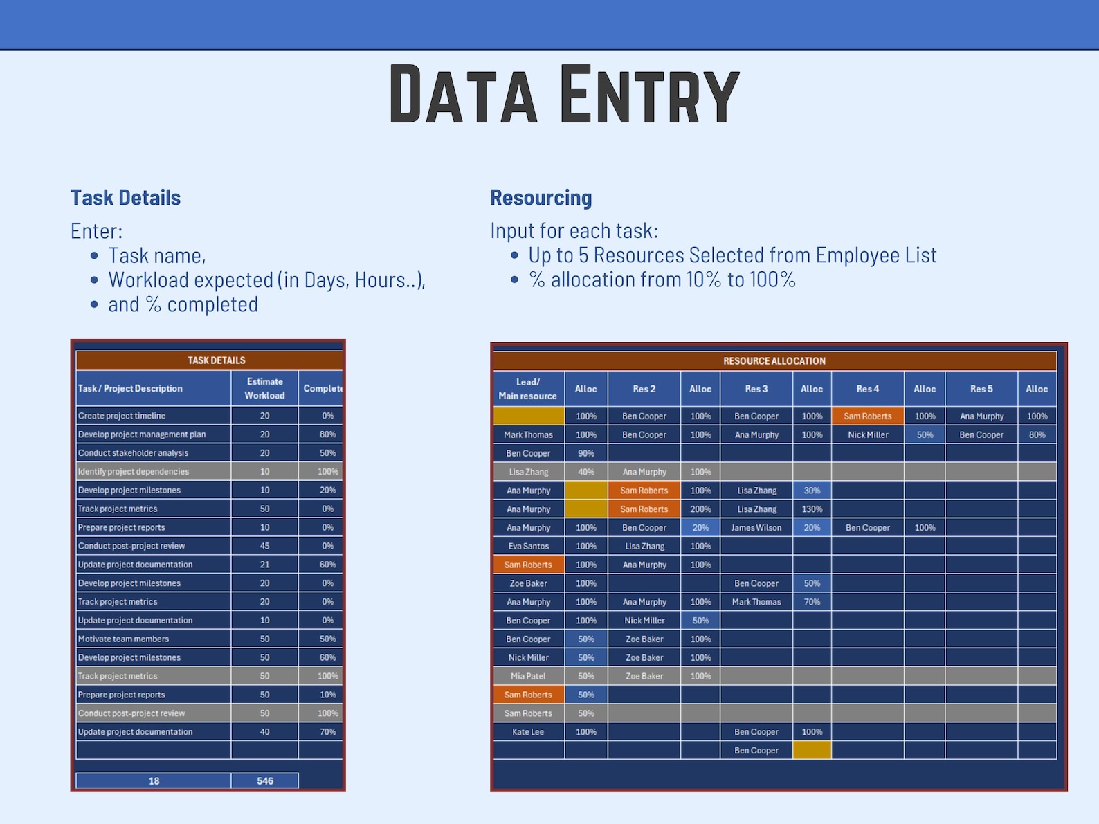 Project Task Dashboard Excel Template: Resource Planning & Workload ...