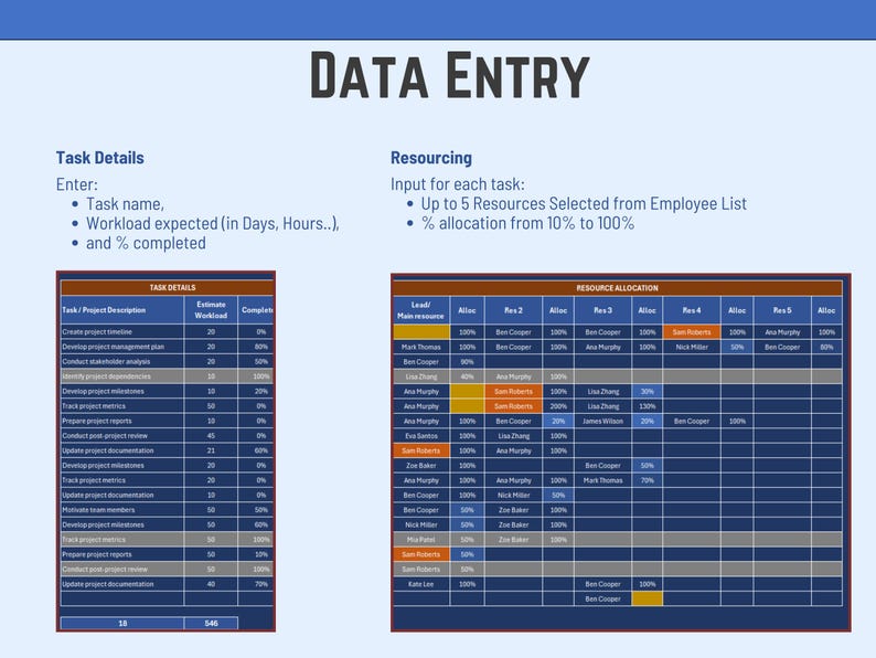 Project or Task Dashboard Excel Template, Resource Planning Tool, Team ...