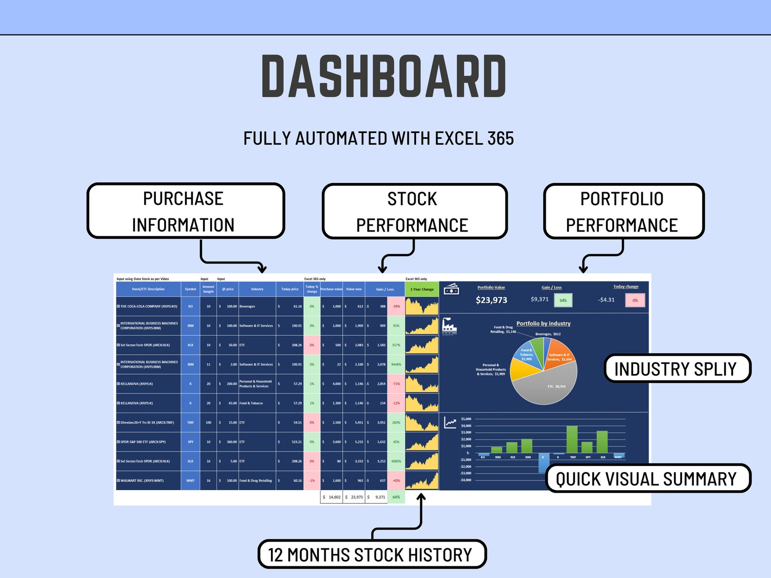 Stock/etf Portfolio Management Template in Excel, Live Updates Stock ...