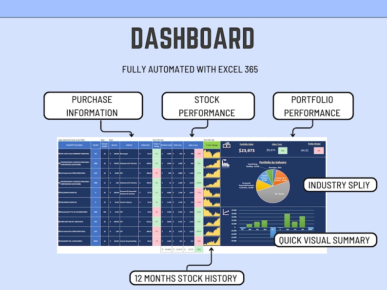 Stock/etf Portfolio Management Template in Excel, Live Updates Stock ...