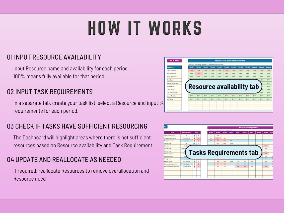 Excel Resource Planning and Allocation System, Resource Management ...