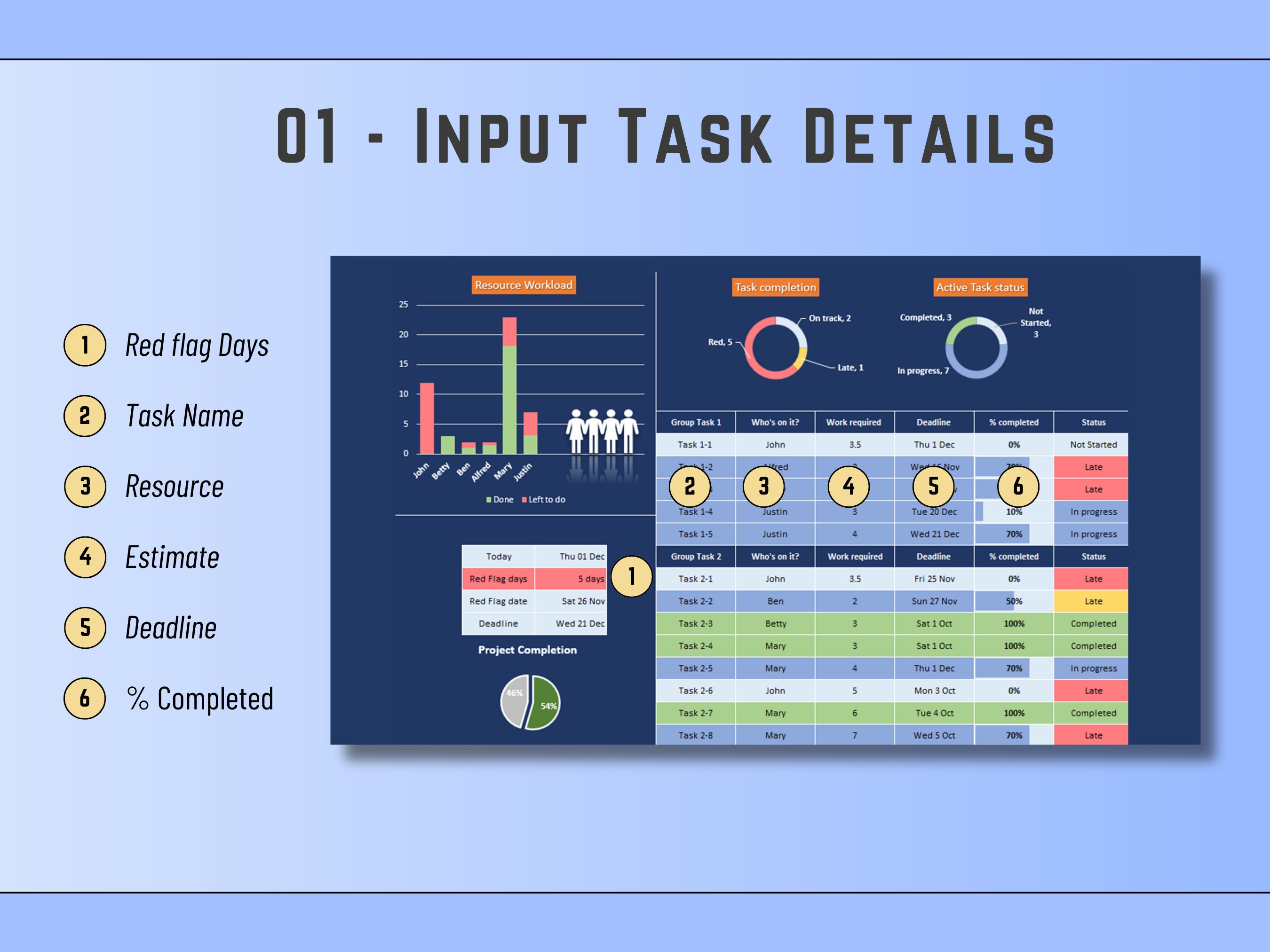 Excel Task Tracking Dashboard - Activities, Projects, Resource Usage ...
