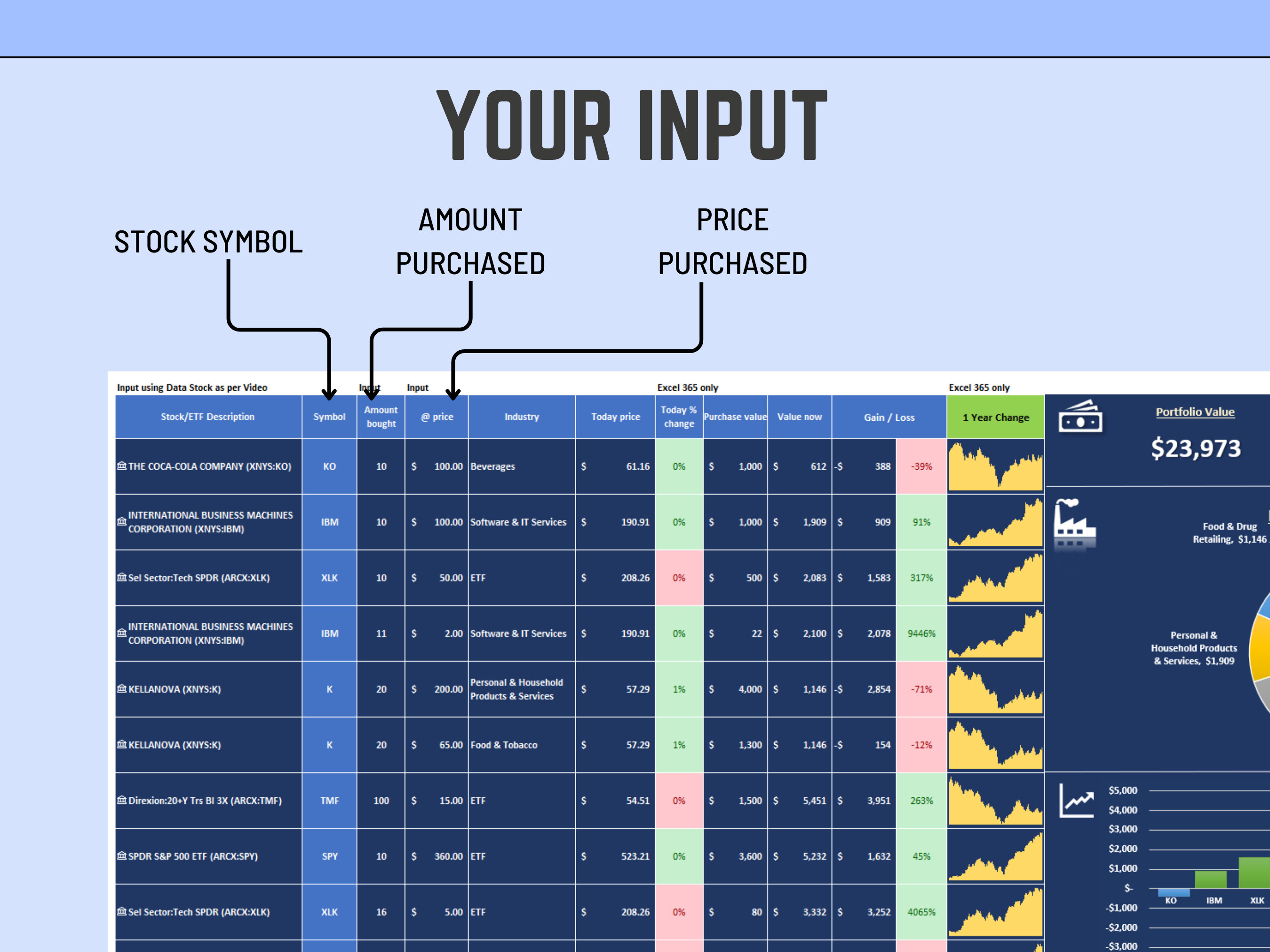 Stock/etf Portfolio Management Template in Excel, Live Updates Stock ...
