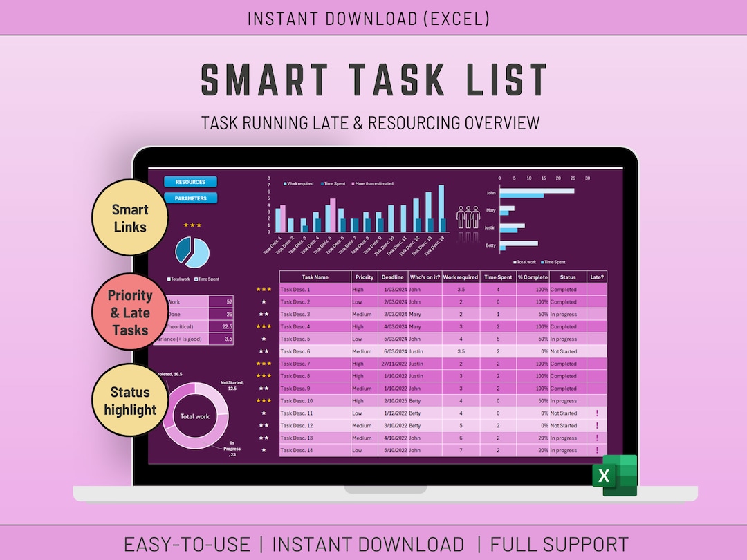Excel Project Management Dashboard: Task List, Resourcing & Priority ...