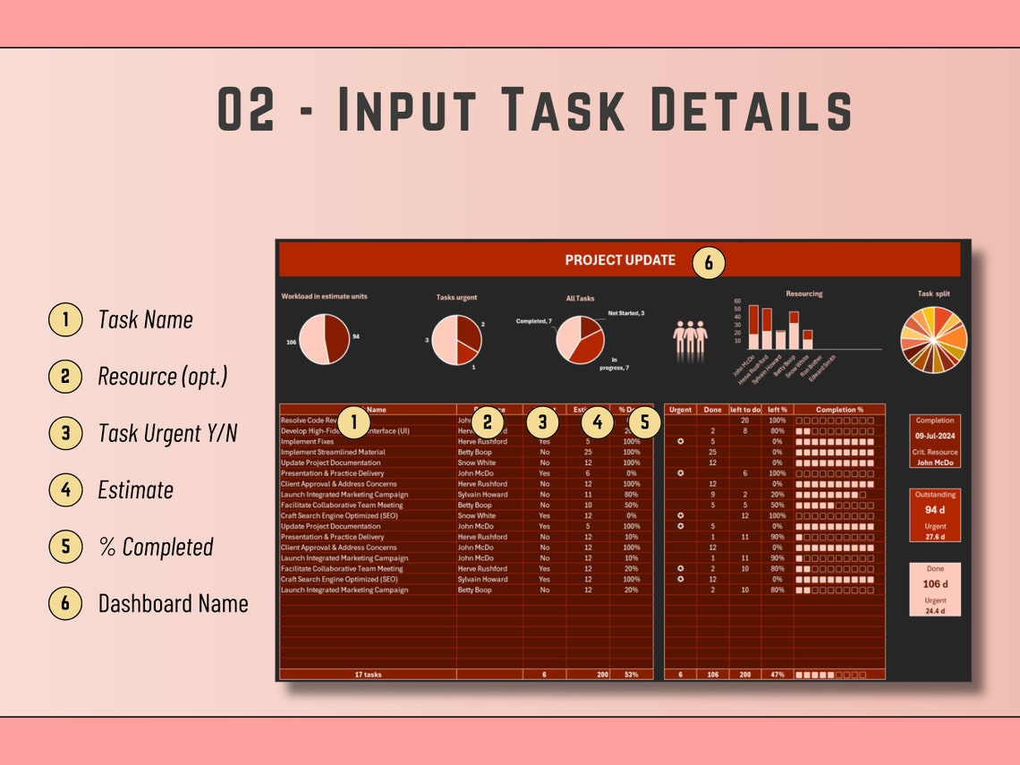 Excel Task List, Project or Activity Dashboard With Resourcing Impact, to Do List in Excel ...
