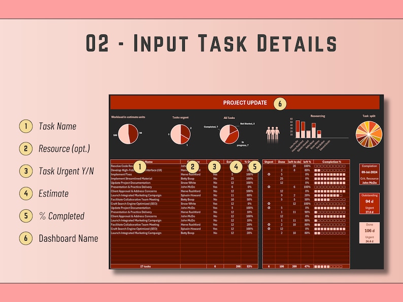 Excel Task List, Project or Activity Dashboard With Resourcing Impact ... Excel Task List, Project or Activity Dashboard With Resourcing Impact ...