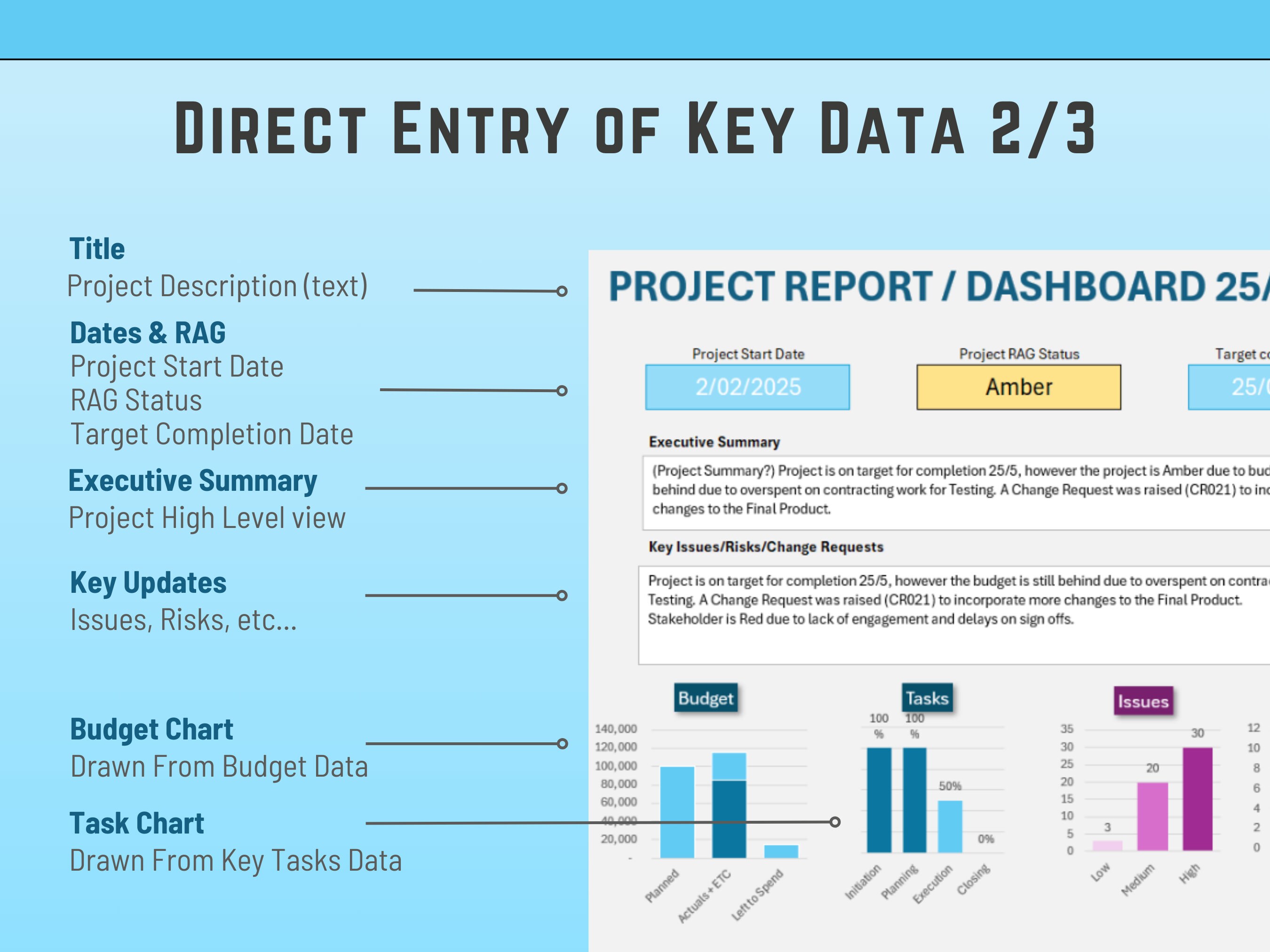 Excel Project Dashboard, Template Project Planning and Timeline, Task ...