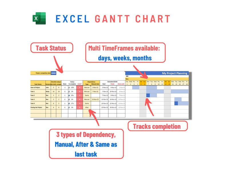 EXCEL Gantt Chart Project Management Task Tracking Track Work Done ...