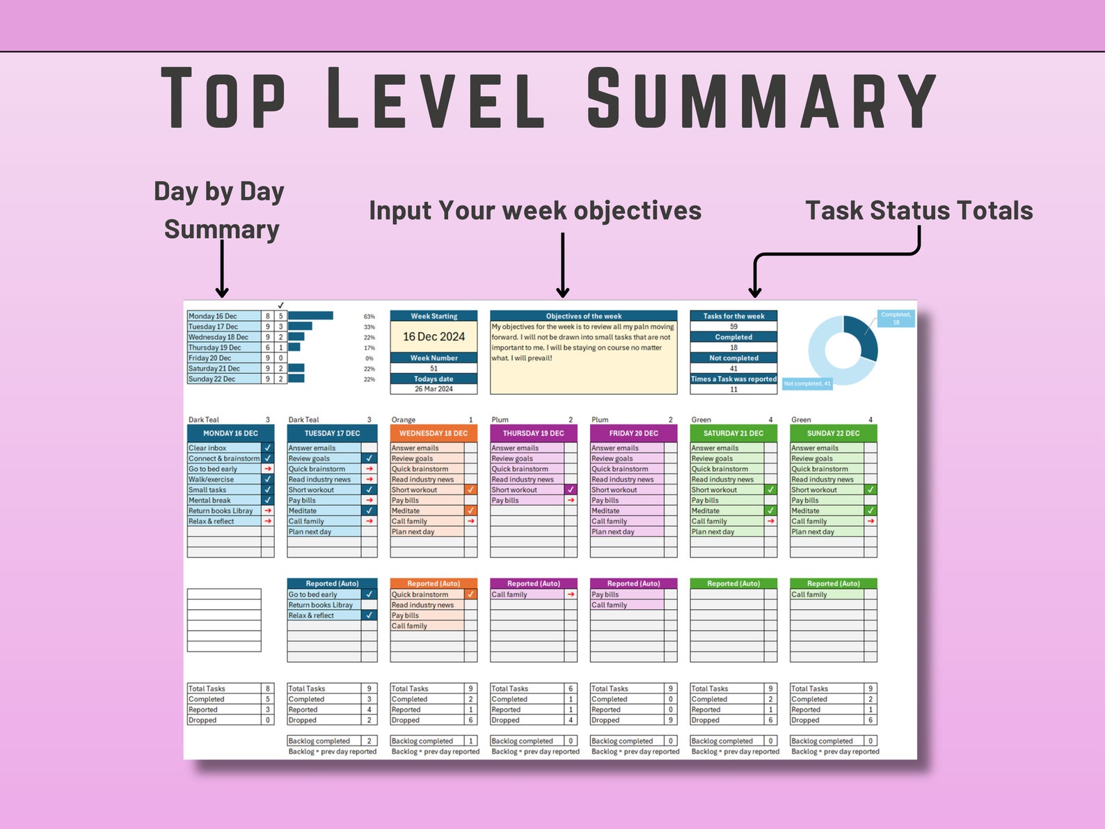 Weekly To-do List With Automated Backlog in Excel Planner Weekly ...