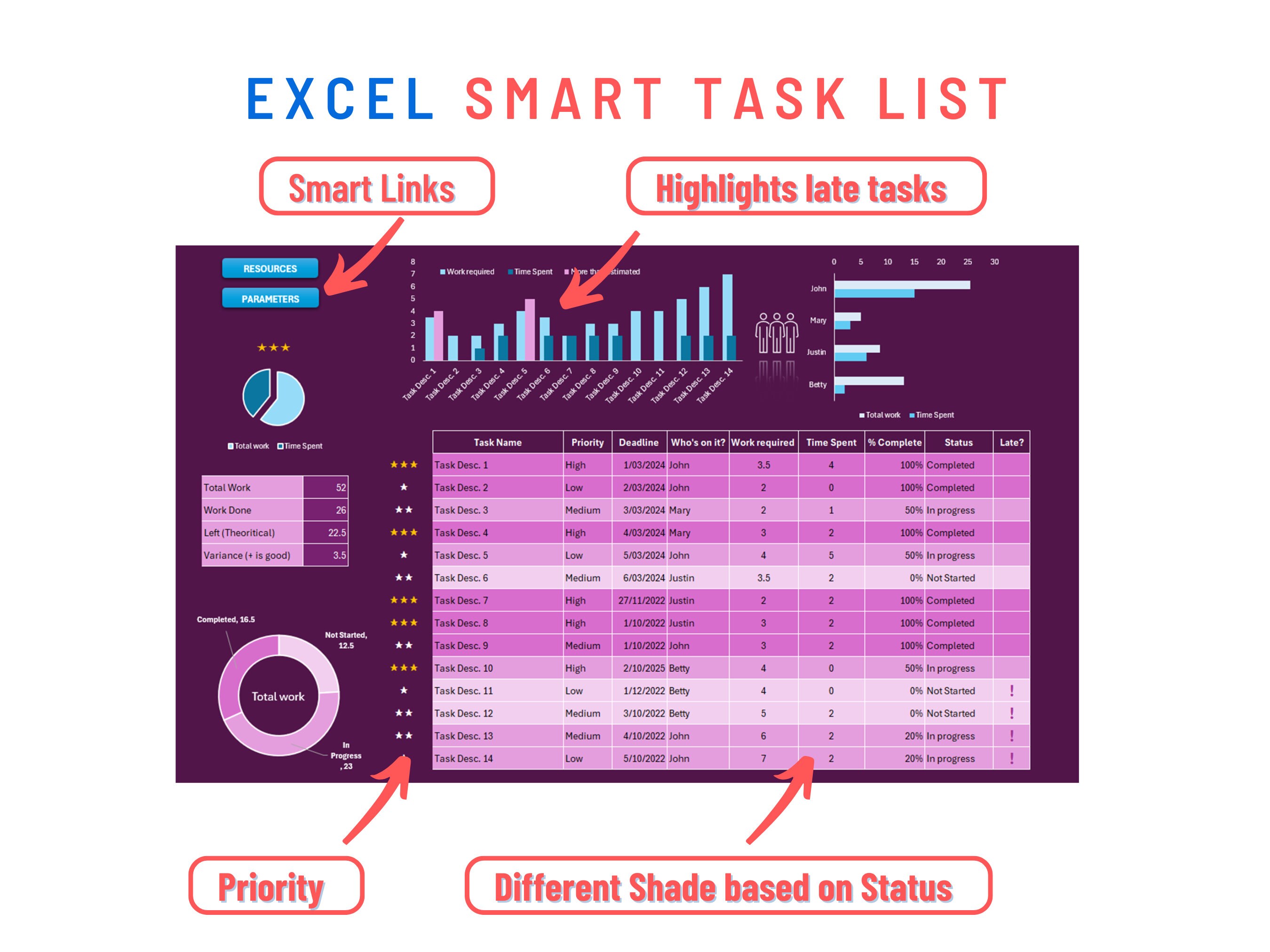 Excel Task/activity List With Resourcing & Priority, Project Management ... Excel Task/activity List With Resourcing & Priority, Project Management ...