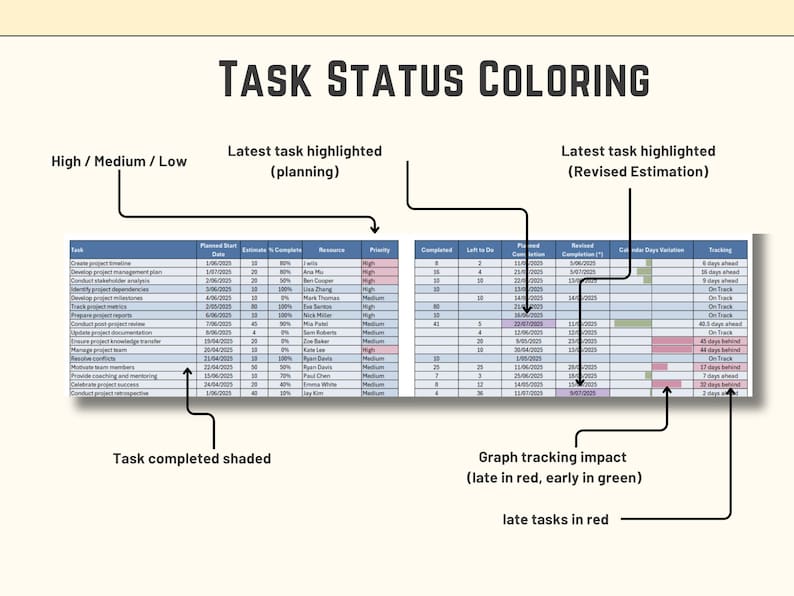 Excel Project Task Tracker: End Date Predictor (instant Download ...