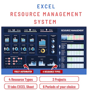 EXCEL Automated Resource Management 4 Resource Types / 3 Projects - Etsy