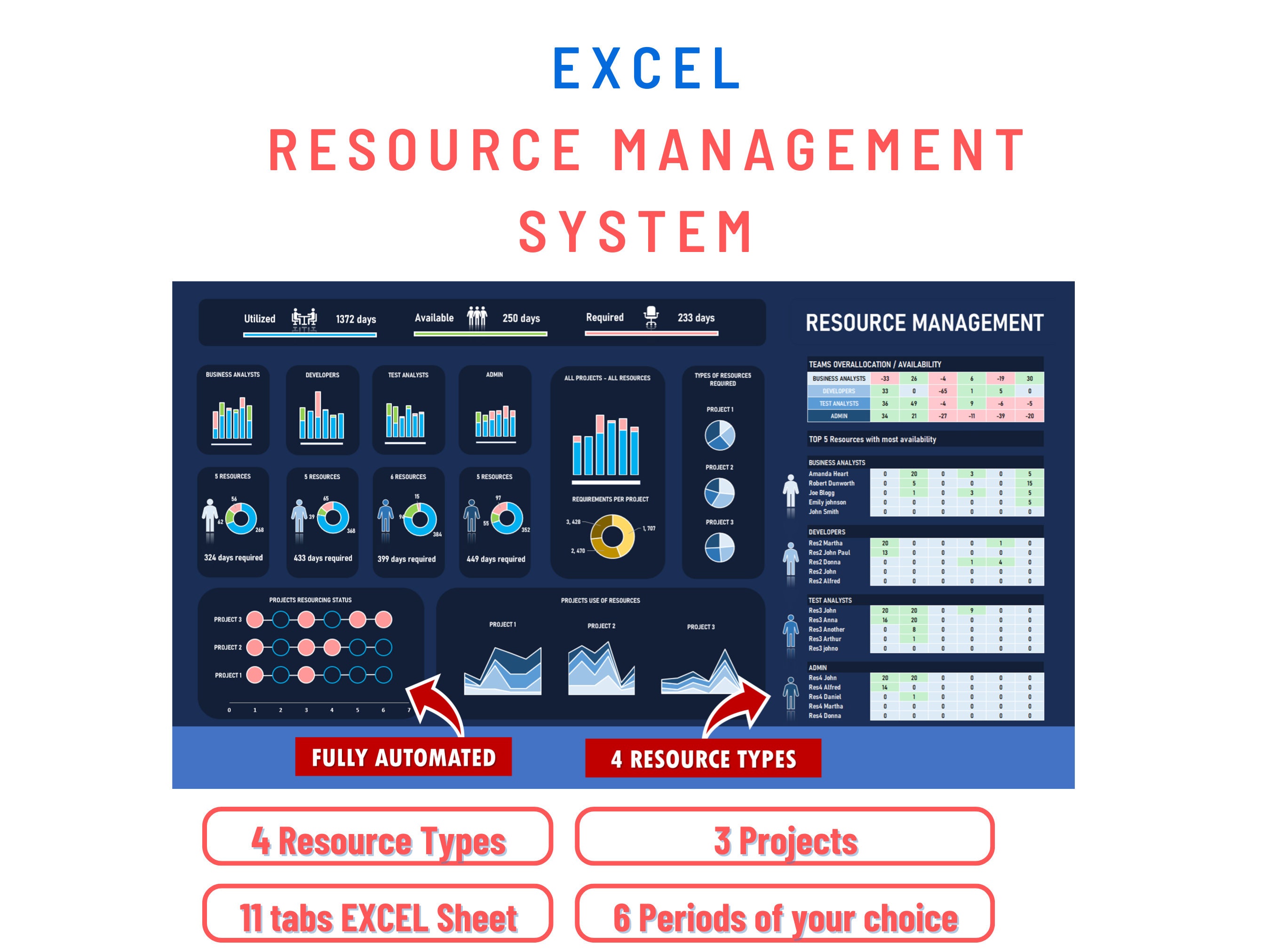 EXCEL Automated Resource Management 4 Resource Types / 3 Projects - Etsy
