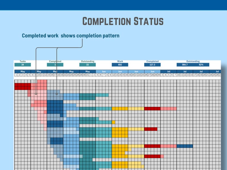 Excel Gantt Chart Timeline Template: Visual Project Tracker (digital ...