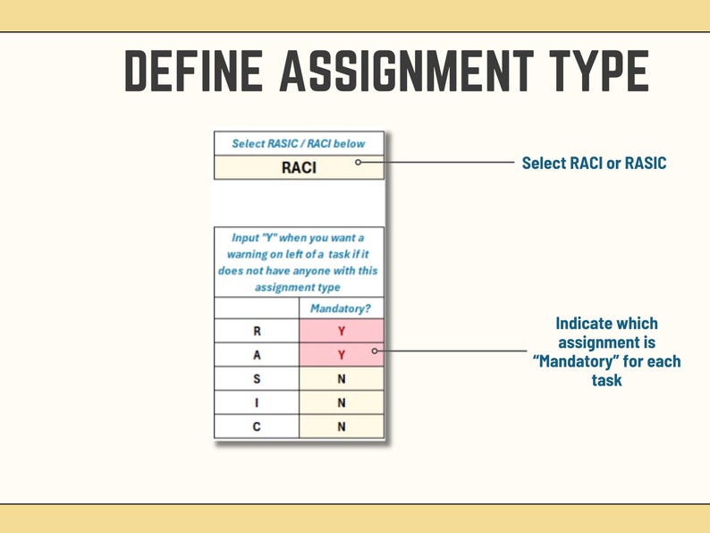 RACI RASIC Matrix Excel Template | Project Management Responsibility ...