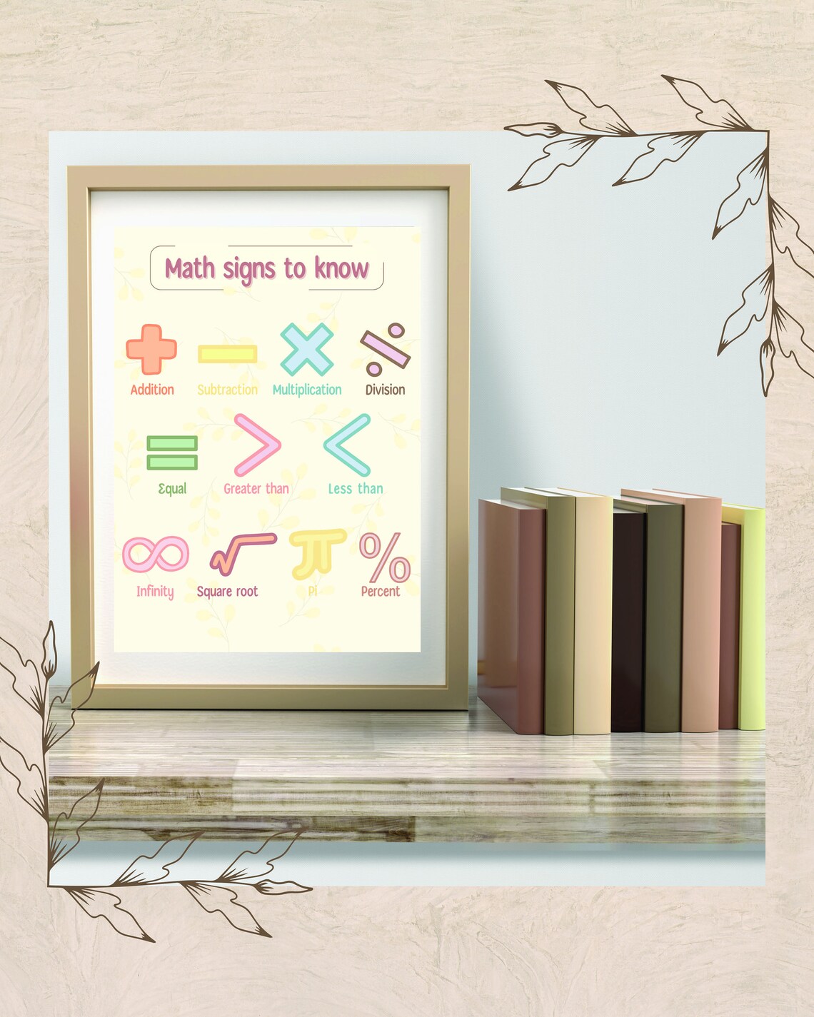 Minimalist Educational Math Poster Set of 6 Printables - Etsy