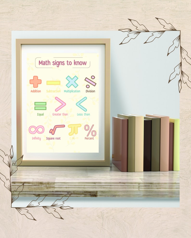Minimalist Educational Math Poster Set of 6 Printables - Etsy