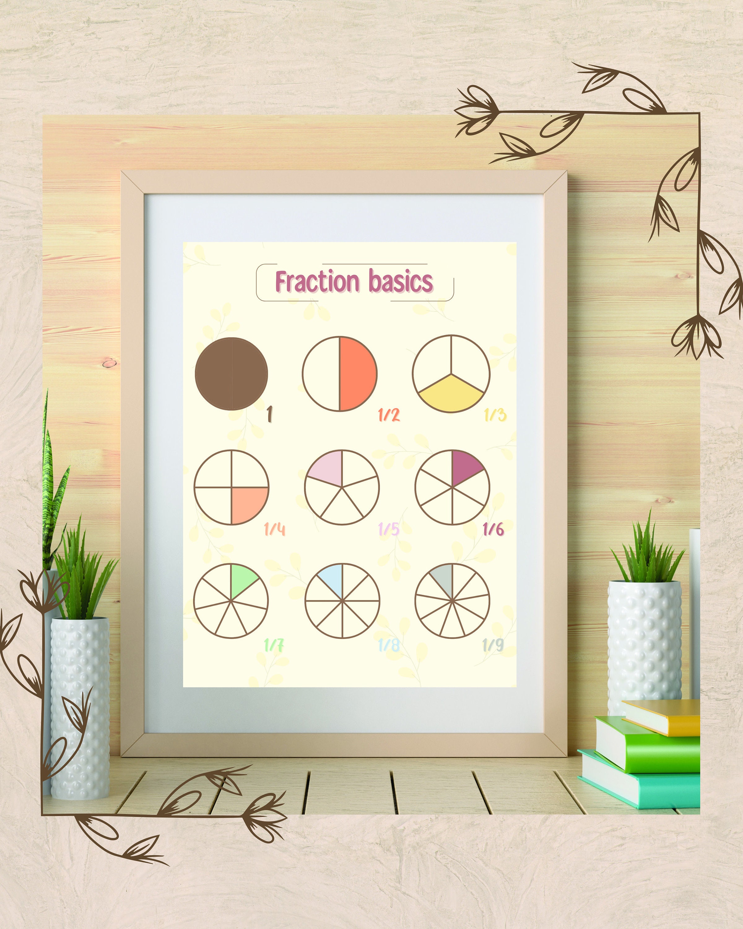 Minimalist Educational Math Poster Set of 6 Printables - Etsy