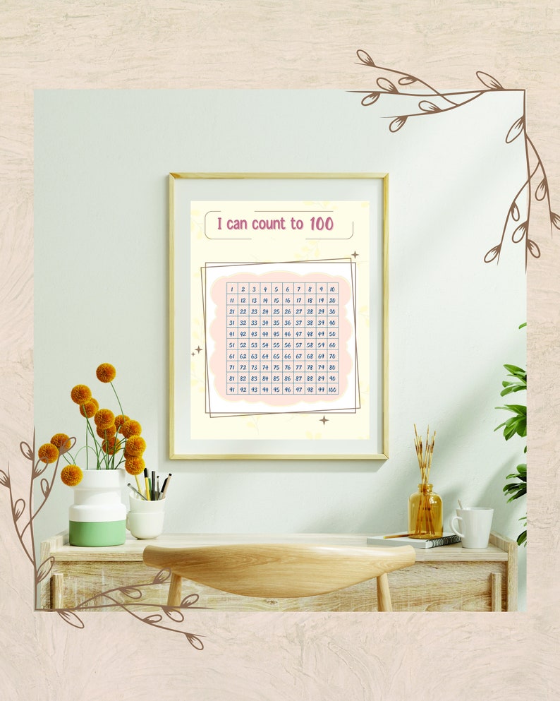 Minimalist Educational Math Poster Set of 6 Printables - Etsy