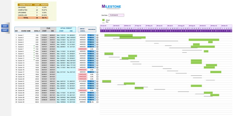 Course Monitoring - Etsy