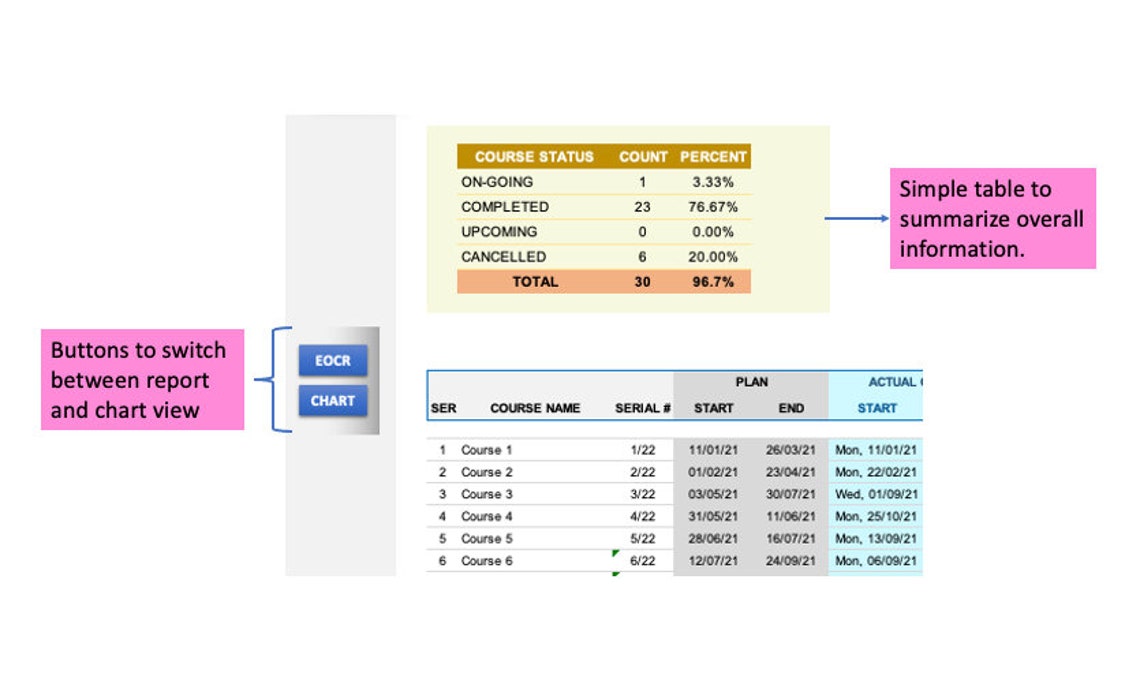 Course Monitoring - Etsy