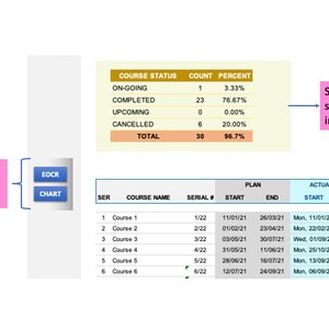 Course Monitoring - Etsy