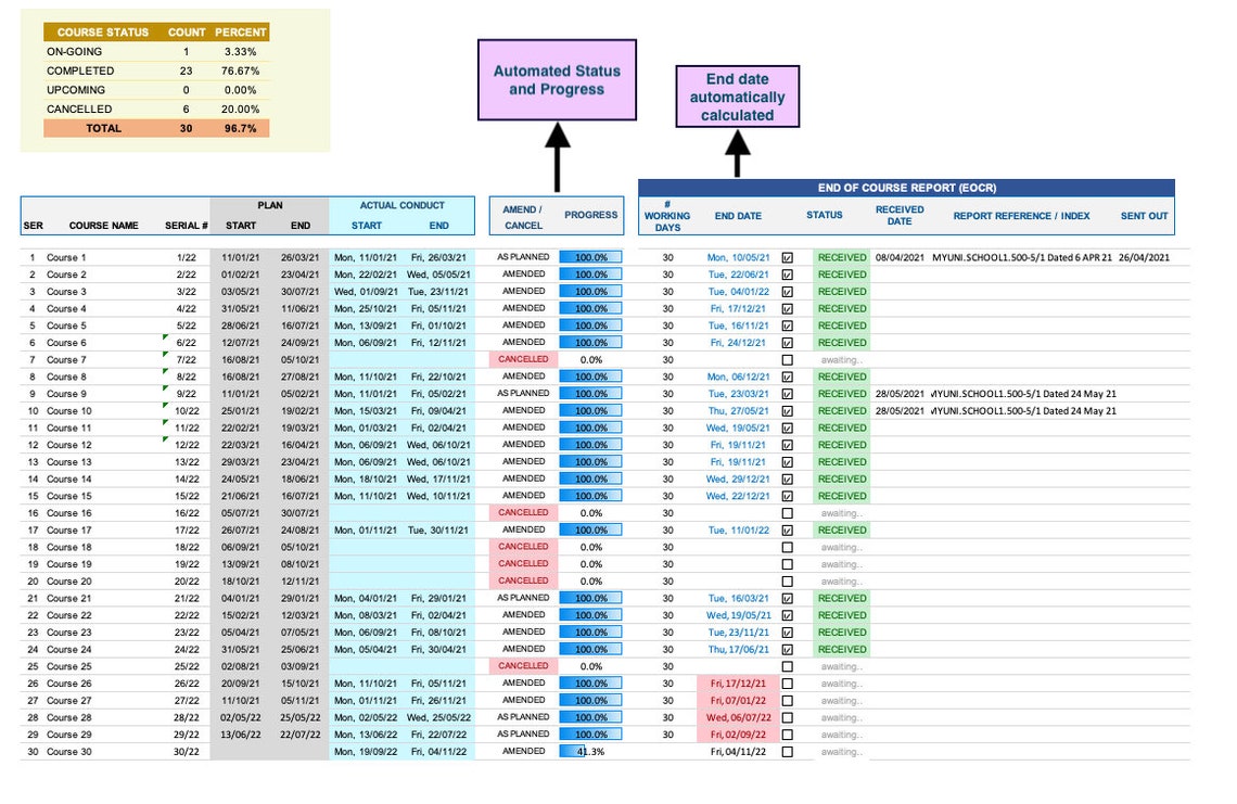 Course Monitoring - Etsy