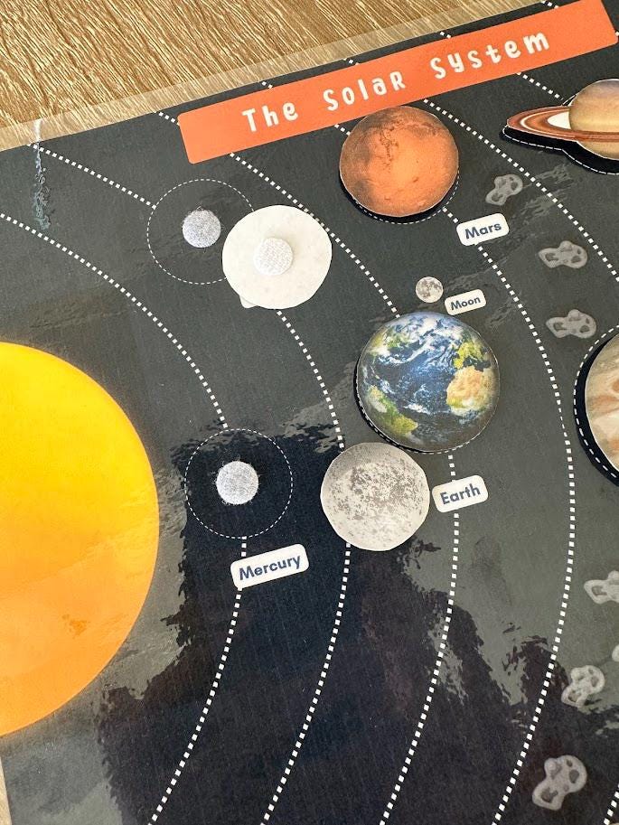 Interactive Solar System Homeschool Solar System Pdf Solar System ...