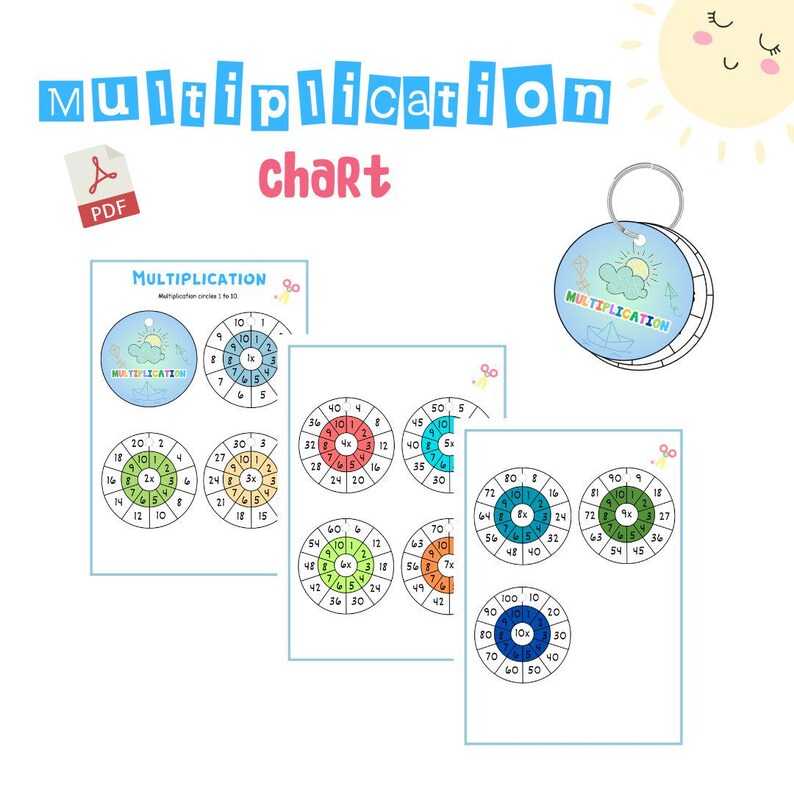 Multiplication, Mathematics, Homeschool, Homeshcooling, Multiplication ...