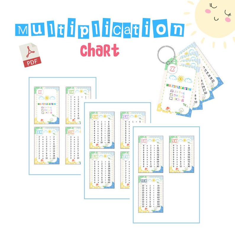 Multiplication, Mathematics, Homeschool, Homeshcooling, Multiplication ...