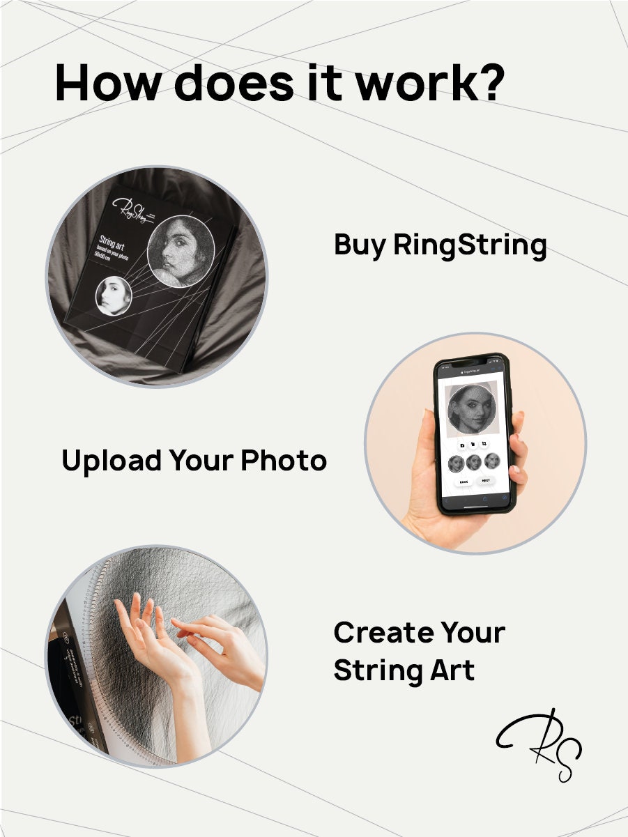 Ringstring - String Art Based on Your Photo | Wall Art | DIY | Personalized 50x50cm - Etsy