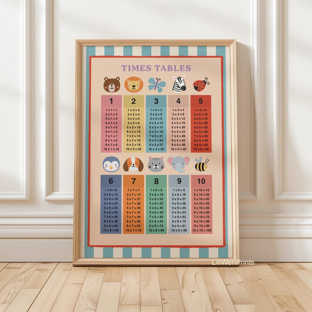 Colourful Times Tables Multiplication Print, Cute Hand Illustrated ...