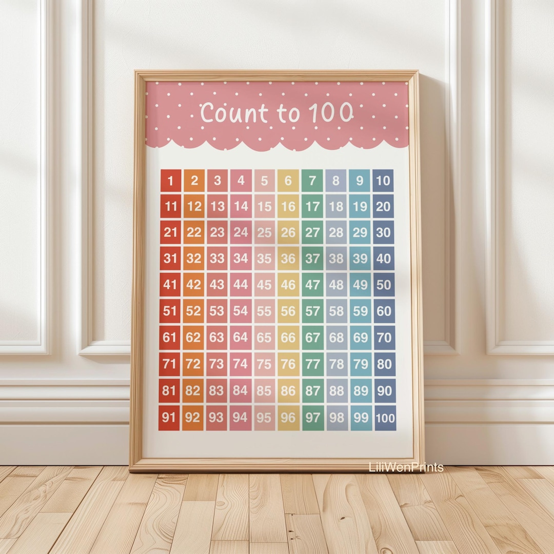 Counting Chart 1 to 100 Unframed Hand Illustrated Print, Kids Room ...
