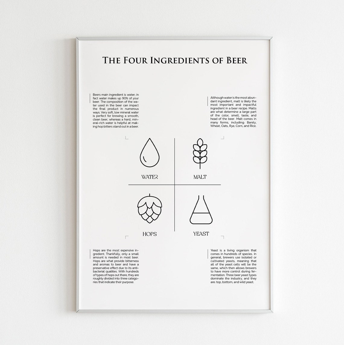 Beer Ingredients Print, Beer Printable Art, Beer Poster, Beer Lover ...