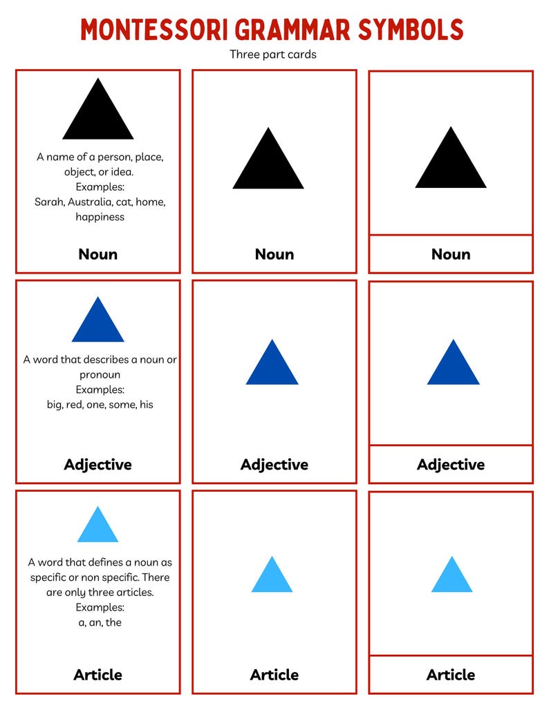 Montessori Parts of Speech 3 Part Cards (digital Download), Grammar ...