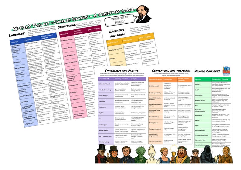 GCSE English Literature Writer’s Toolkits | Macbeth, A Christmas Carol ...