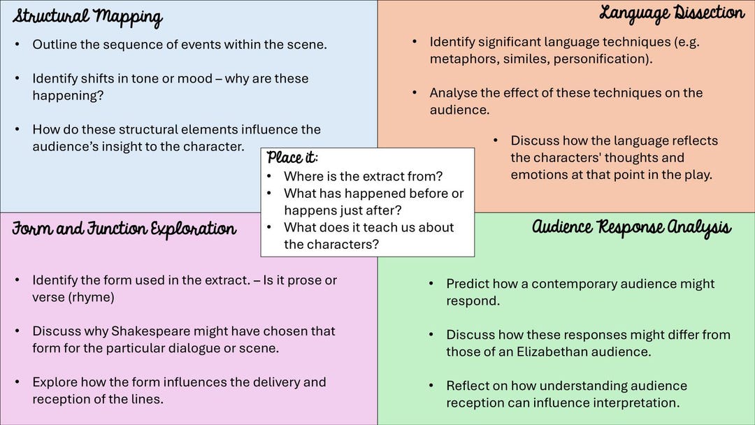 Macbeth Key Extracts Booklet and Mapping - Etsy