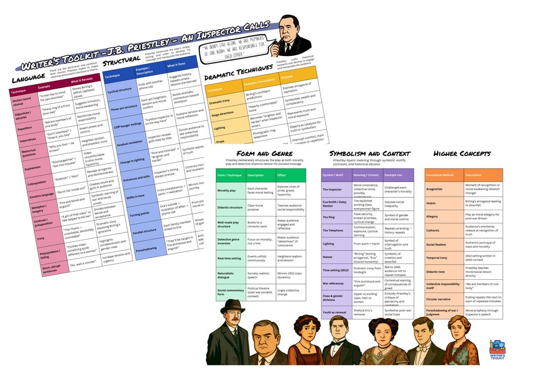 GCSE English Literature Writer’s Toolkits | Macbeth, A Christmas Carol ...