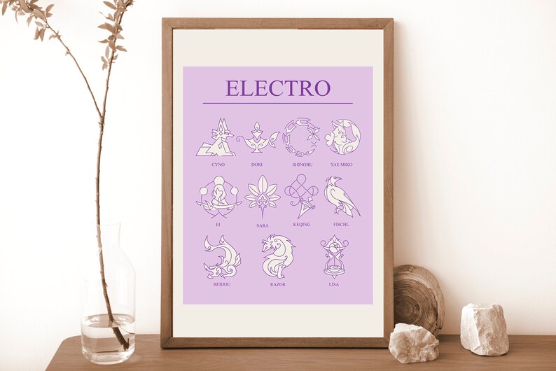 Genshin Impact Electro Characters Constellation Poster - Etsy