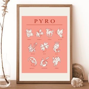 Genshin Impact Pyro Characters Constellation Poster Digital - Etsy