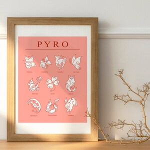 Genshin Impact Pyro Characters Constellation Poster Digital - Etsy