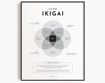 Minimalist Ikigai Poster Ikigai Japanese Quote Concept Guide Reasons of ...