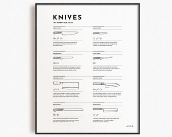 Kitchen Print Guide - Etsy