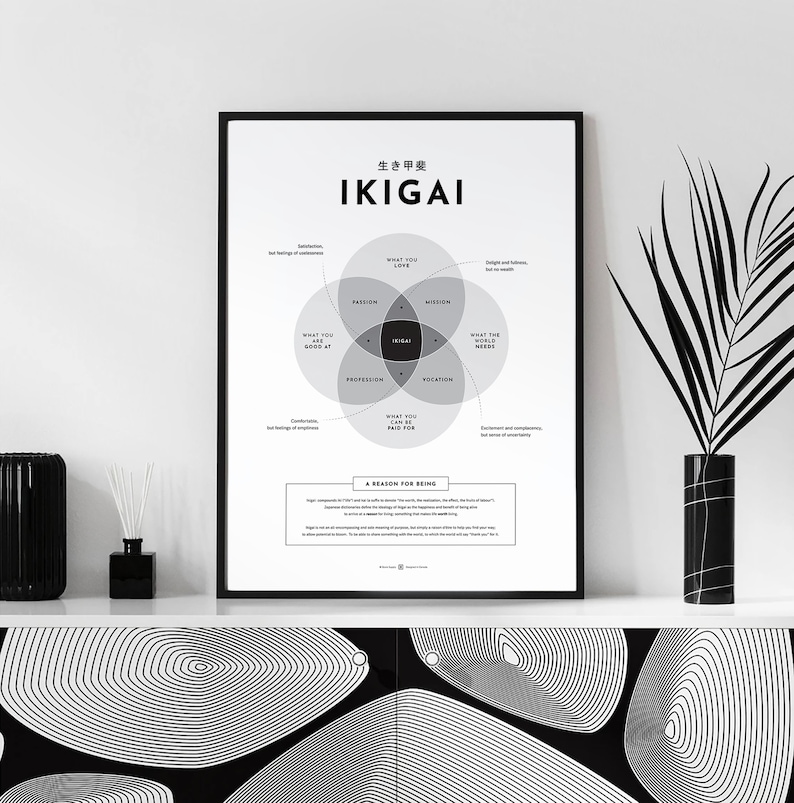 Minimalist Ikigai Poster | Ikigai Japanese Quote Concept Guide ...