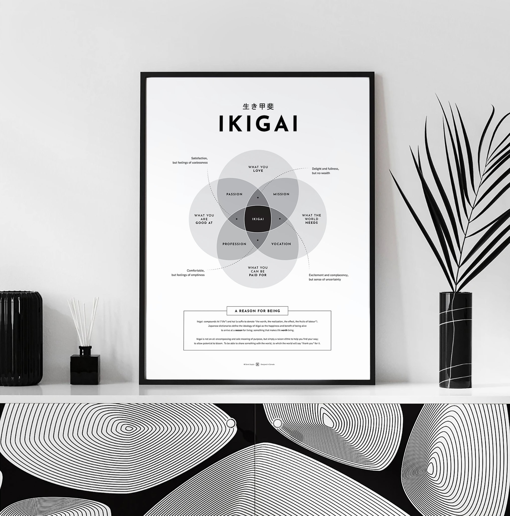 Minimalist Ikigai Poster Ikigai Japanese Quote Concept Guide - Etsy Canada