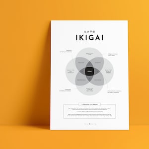 Minimalist Ikigai Poster | Ikigai Japanese Quote Concept Guide ...