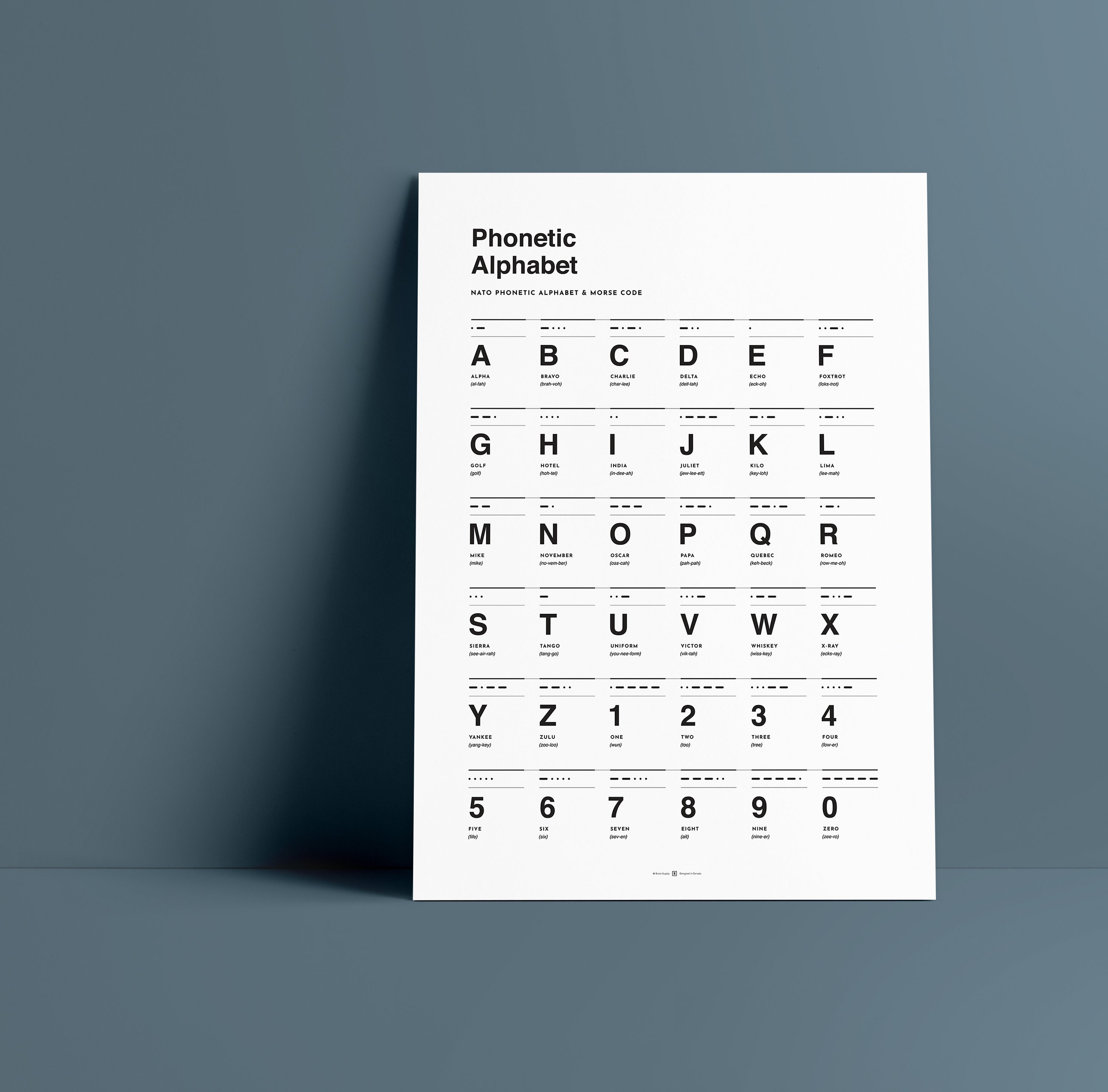 Nato Phonetic Alphabet Chart Printable Images And Photos Finder