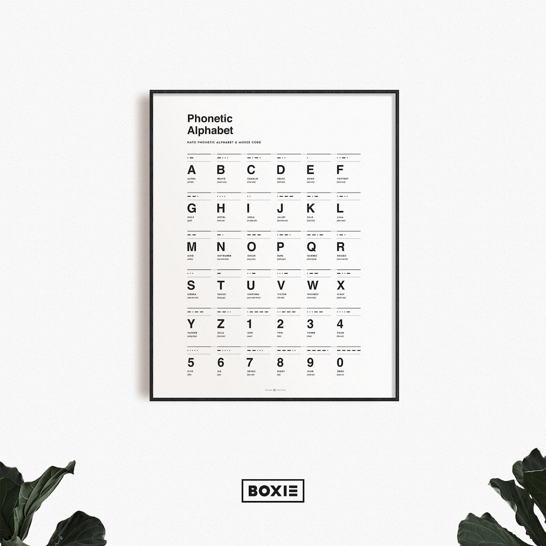 Minimal Phonetic Alphabet Poster | NATO Alphabet & International Morse ...