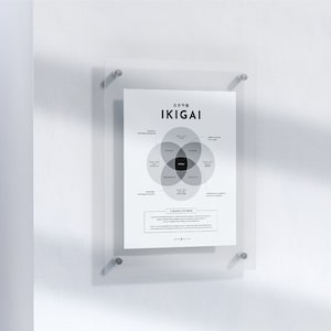 Minimalist Ikigai Poster | Ikigai Japanese Quote Concept Guide - Reasons of Being | Printable ...