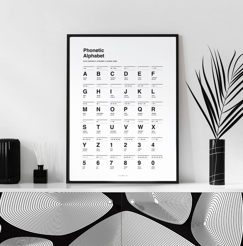 Minimalist Phonetic Alphabet Poster NATO Alphabet & International Morse ...
